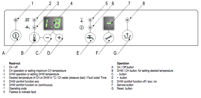 How To – Service an Intergas Boiler – Hub.ARated.com
