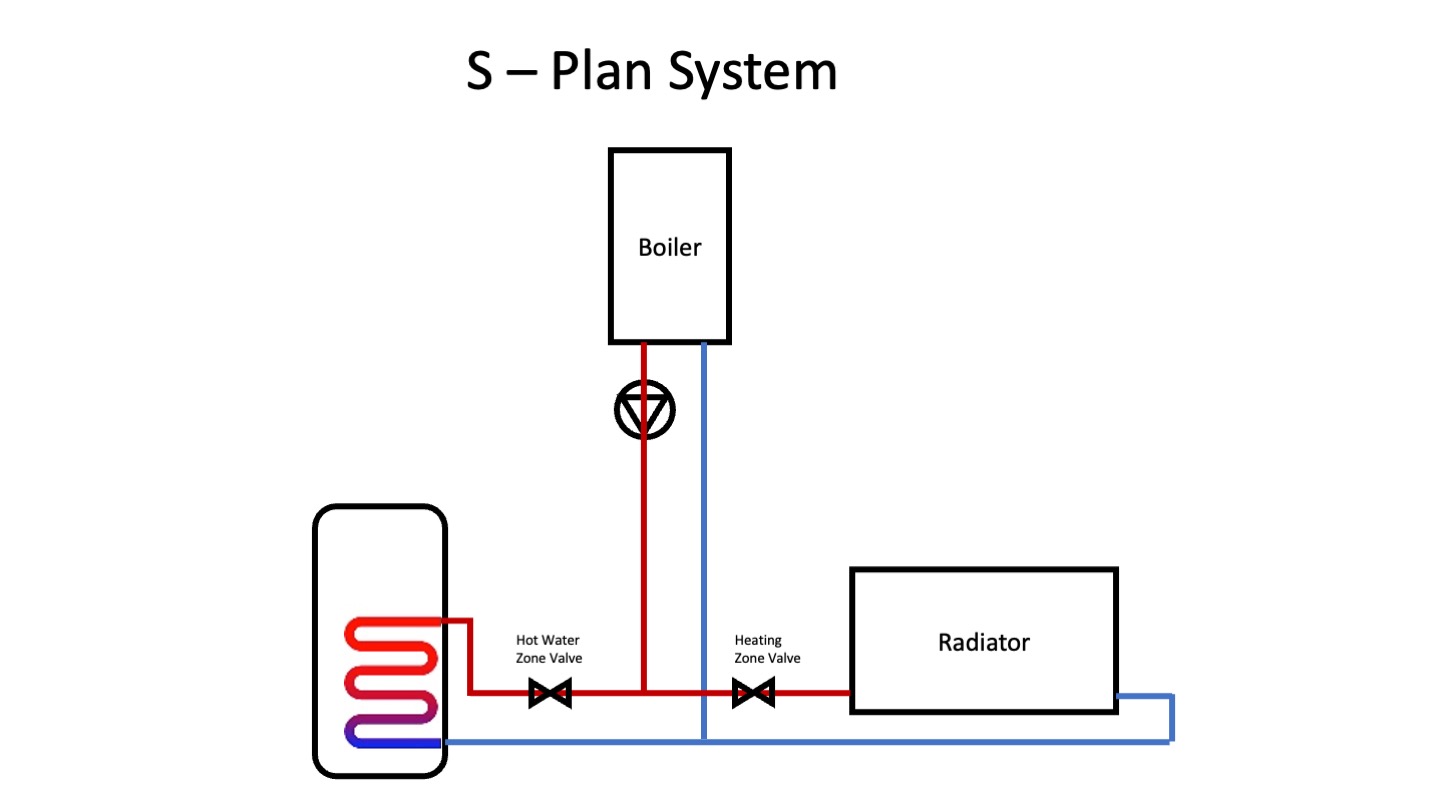 S Plan & S Plan Plus – Hub.ARated.com